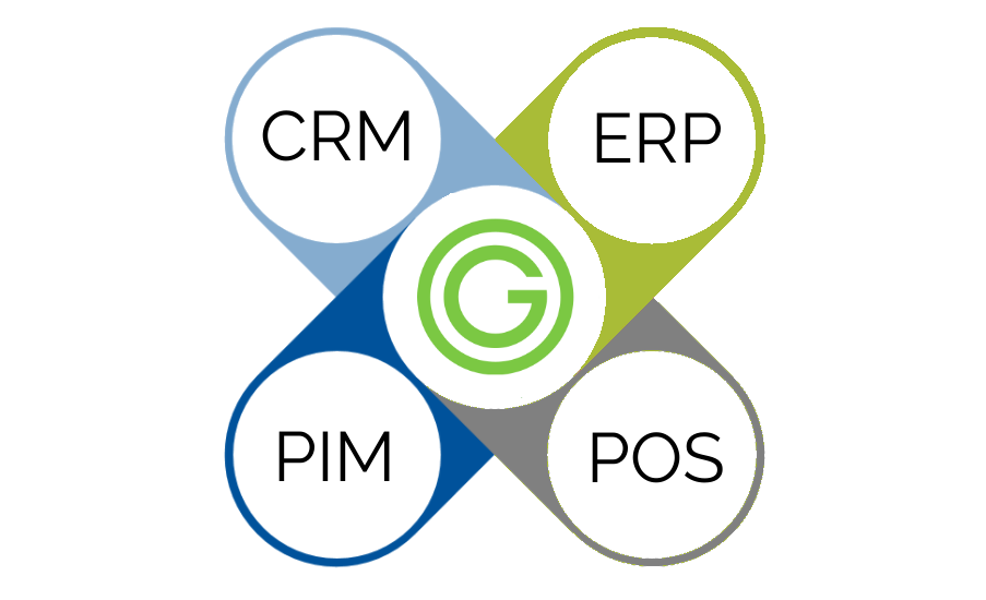 More than just an e-commerce platform. GrandNode is the most advanced e-commerce platform at the ...